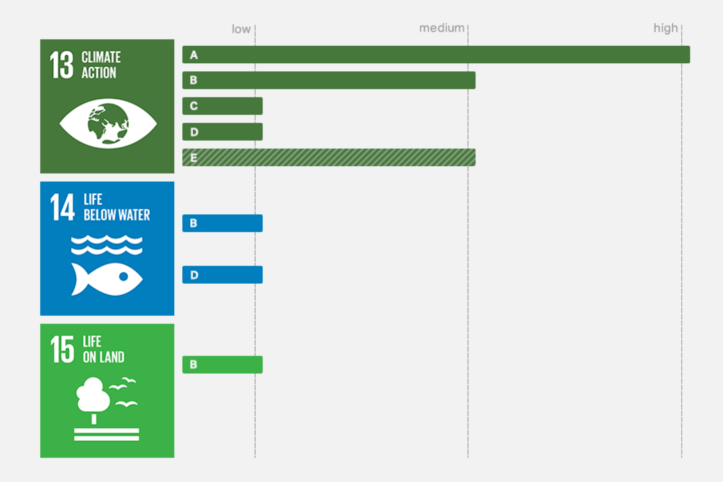 Our sustainability goals for 2025 | Covestro